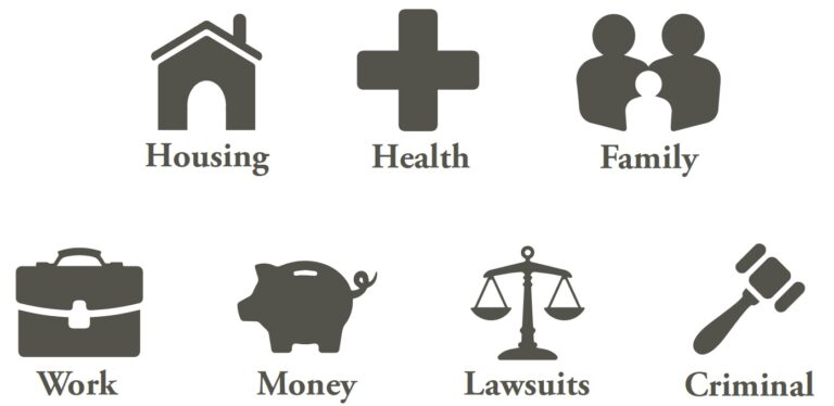 Brochures – Legal Aid Society of Cleveland